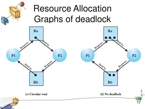 ppt chapter 6 concurrency deadlock and starvation powerpoint presentation id 5894748