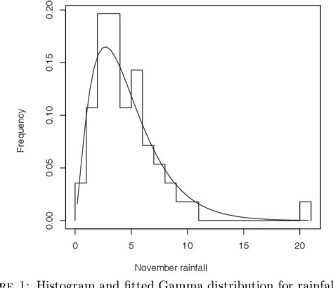 figure 1 from bayesian inference for two parameter gamma distribution assuming different