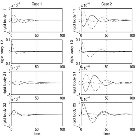 initial state responses of displacements download scientific diagram