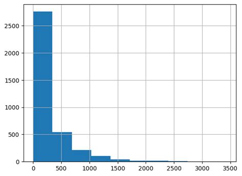 memory efficient embeddings for recommendation systems