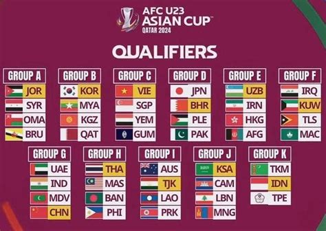 Hasil Drawing Kualifikasi Piala Asia U 23 2024 Timnas Masuk Grup K