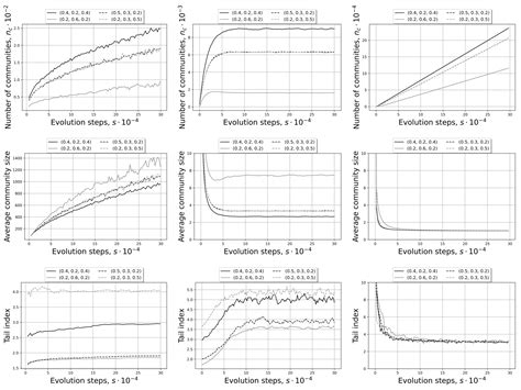 mathematics free full text tail index estimation of pageranks in evolving random graphs