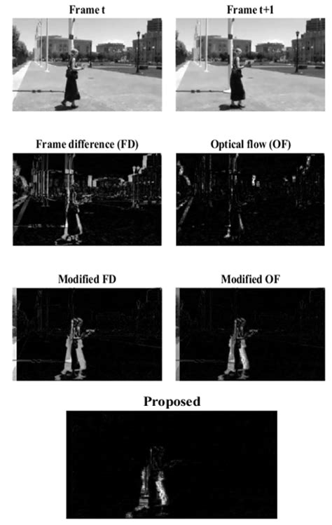 information free full text deep learning approach for human action recognition using a time