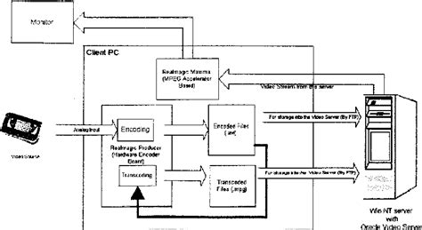 figure 5 from design and implementation of an object relational multimedia database semantic
