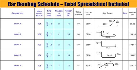 Bar Bending Schedule Excel Sheet