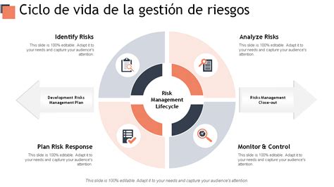 Las Mejores Plantillas De Respuesta A Riesgos Para Reducir Los