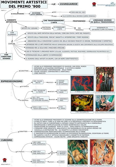 Arte Nel Abacoacanto