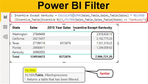 Power BI Filter How To Use Filter DAX Function In Power BI