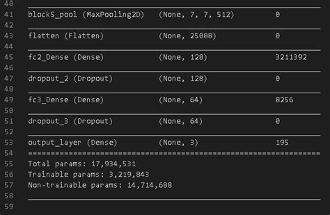 python how to open train pre trained models from keras for transfer learning stack overflow