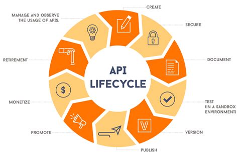 five keys for effective api management