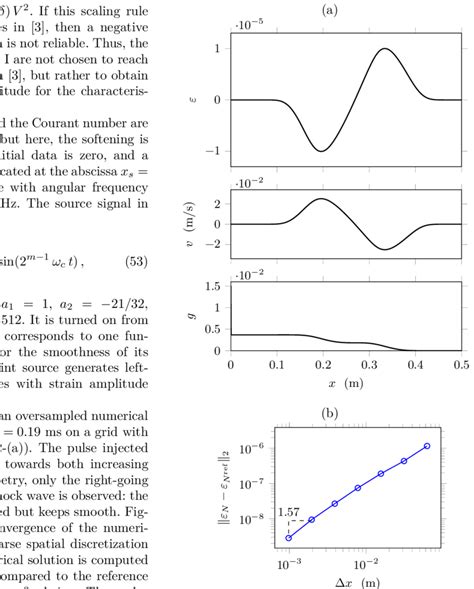 assessment of the numerical method s convergence on the propagation of download scientific