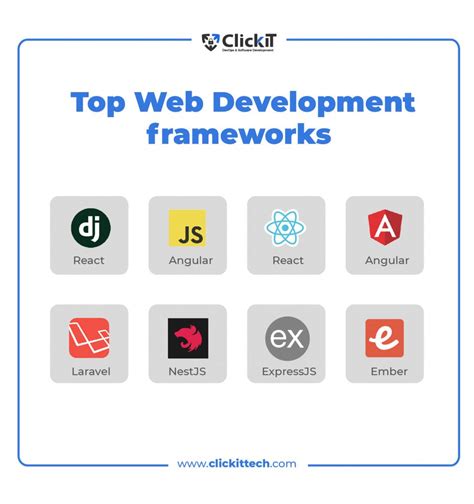 Top 10 Frameworks For Modern Web Development Peerdh
