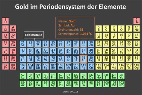 Gold Periodensystem Goldperiodensystem Gold Periodensystem Porn Sex
