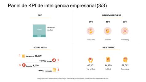 Las Mejores Plantillas De Panel De Kpi Para El Seguimiento Del