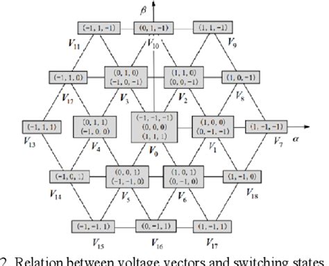 figure 2 from an improved multi objective finite control set model predictive control for grid