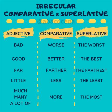Comparatives And Superlatives Comparativos Y Superlativos Rezfoods