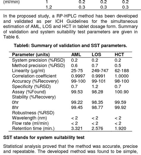 table 6 from development and validation of rp hplc method for the simultaneous estimation of