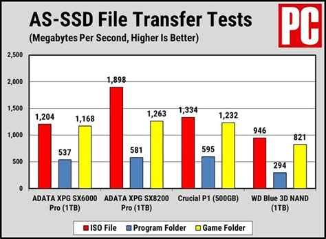 ADATA XPG SX6000 Pro Review PCMag