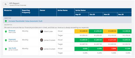 What Is A KPI Report How Do I Create One ClearPoint Strategy
