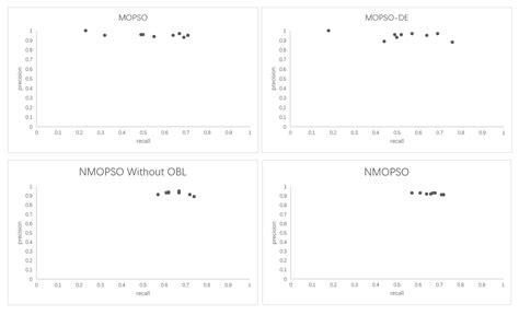 sensors free full text integrating sensor ontologies with niching multi objective particle