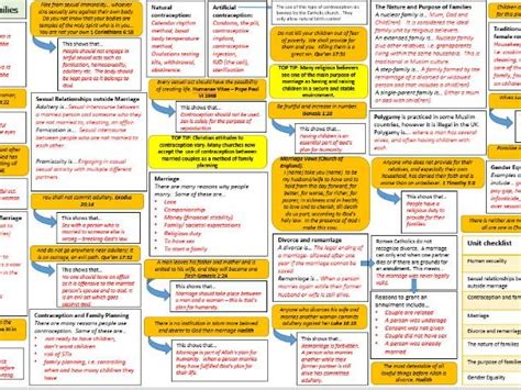 Aqa Gcse Rs Knowledge Organisers Revision Sheets Themes Teaching