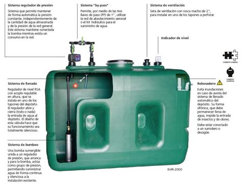 Depósito con bomba de agua