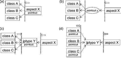 figure 3 from types and modularity for implicit invocation with implicit announcement semantic