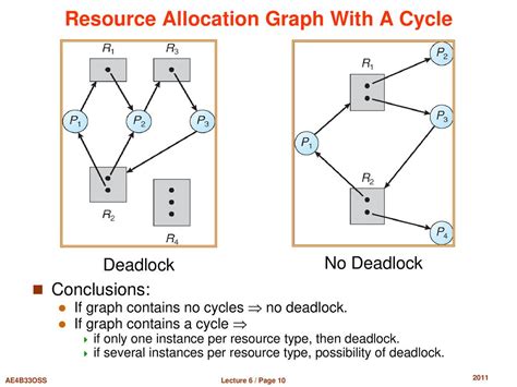 lecture 6 deadlocks deadlock risk management ppt download