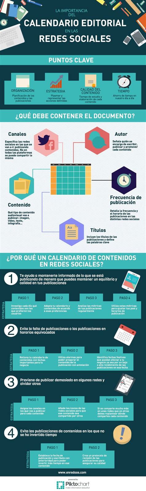 La Importancia Del Calendario Editorial En Social Media Infograf A