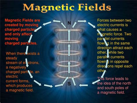 PPT The Movement Of Charged Particles In A Magnetic Field PowerPoint