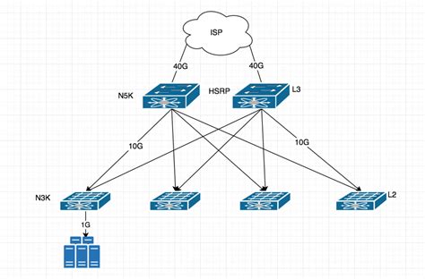 Ethernet Wiring Diagram For Isdn