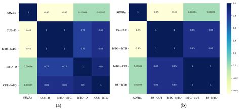 sensors free full text a novel interference avoidance based on a distributed deep learning