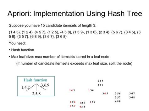 apriori and eclat algorithm in association rule mining