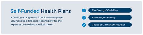 Self Funded Vs Fully Insured Health Plans LHD Benefit Advisors