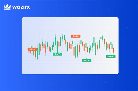 Major Mistakes To Avoid In Crypto Options Trading Wazirx Blog