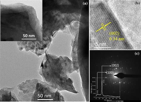 A Tem And B Hrtem Images And C Saed Pattern Of G C N Nanosheets