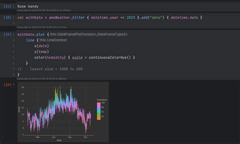 data analytics with kotlin notebooks dataframe and kandy the kotlin blog
