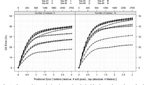 figure 1 from the positional effect in soft classification accuracy assessment semantic scholar