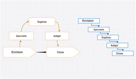 2024 Full Guide To Waterfall Project Management Boardmix