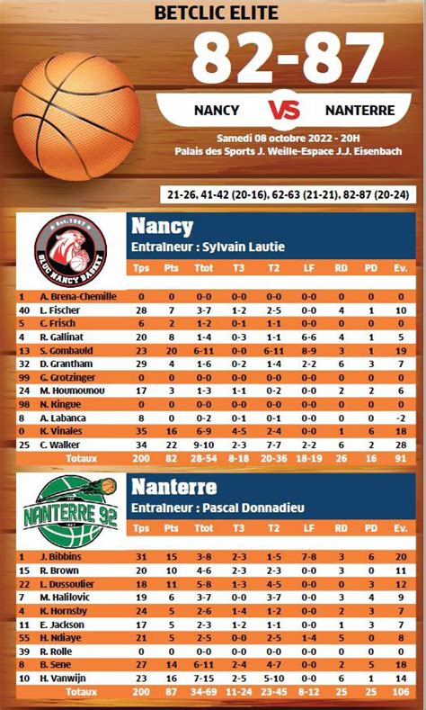 Infographie Basket Ball Feuille De Match Statistiques Tout Ce Qu