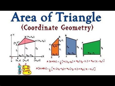 Area Of Triangle In Coordinate Geometry Simple Trick Maths