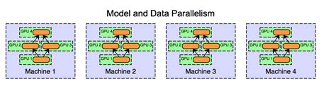 data parallel distributed training of deep learning m