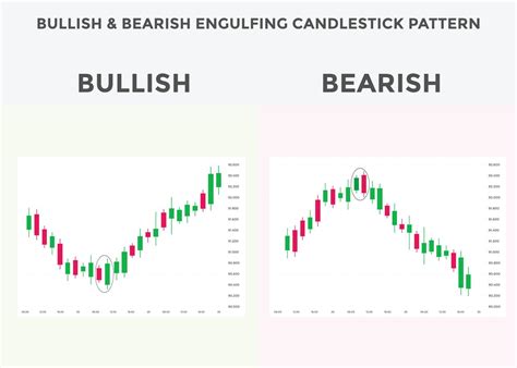 Best Candlestick Patterns For Forex Stock Cryptocurrency Trades