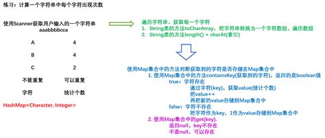 使用map计算字符串中每一个字符出现的次数 阿里云开发者社区