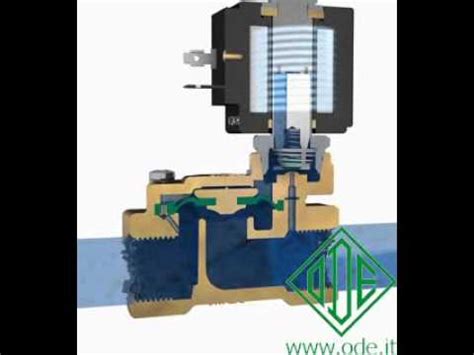 Válvula Solenoide 2 Vías Acción Indirecta Normalmente cerrada YouTube