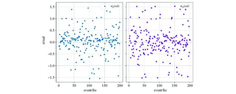 Denoising Of Magnetotelluric Data Based On Hilbert Huang Transform