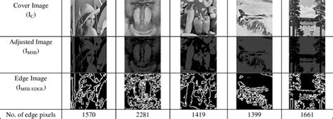 edge images are generated by the “laplacian of gaussian log ” edge download scientific diagram