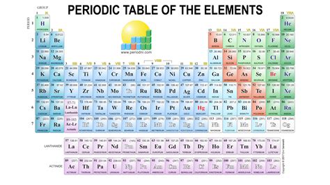 Periodic Table Wallpaper 4k Infoupdate Org