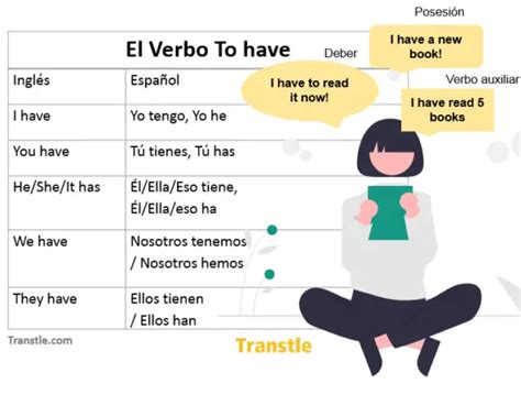 Pronombres Posesivos en Inglés Guía Fácil Ejemplos y Ejercicios