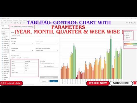 Create Year Quarter Month Week Wise Parameter In Tableau Use As